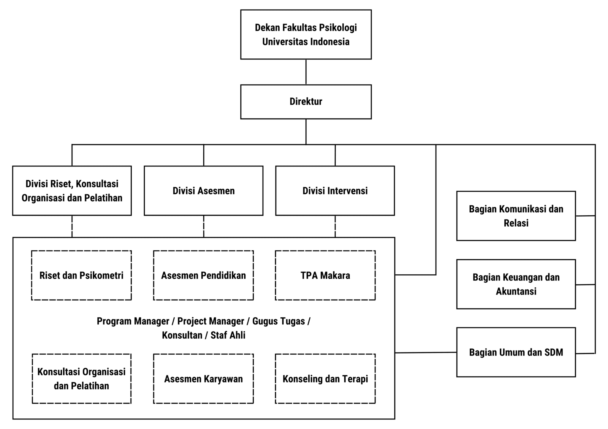 Struktur Organisasi – LPTUI